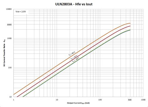 ULN A Internal Transistor H Parameters Interface Forum Interface TI E E Support Forums