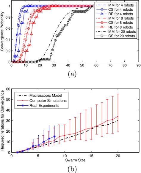 figure 1 from a macroscopic model for multi robot stigmergic coverage semantic scholar