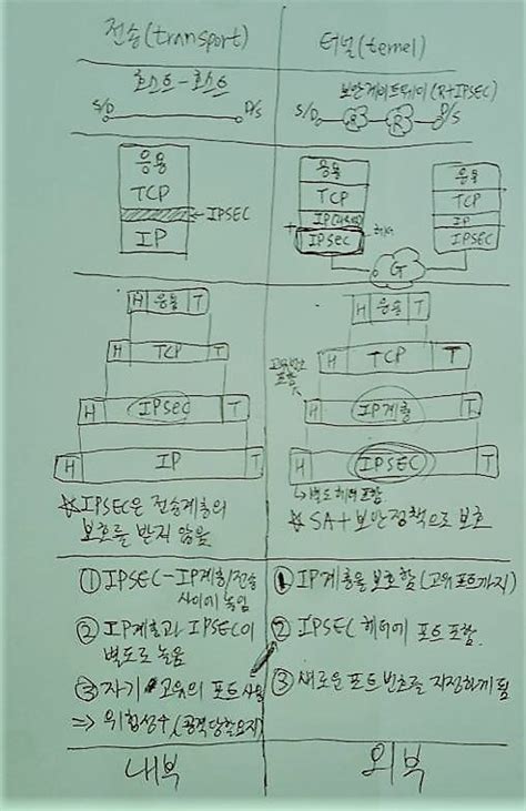 정보보호 요약 GitHub