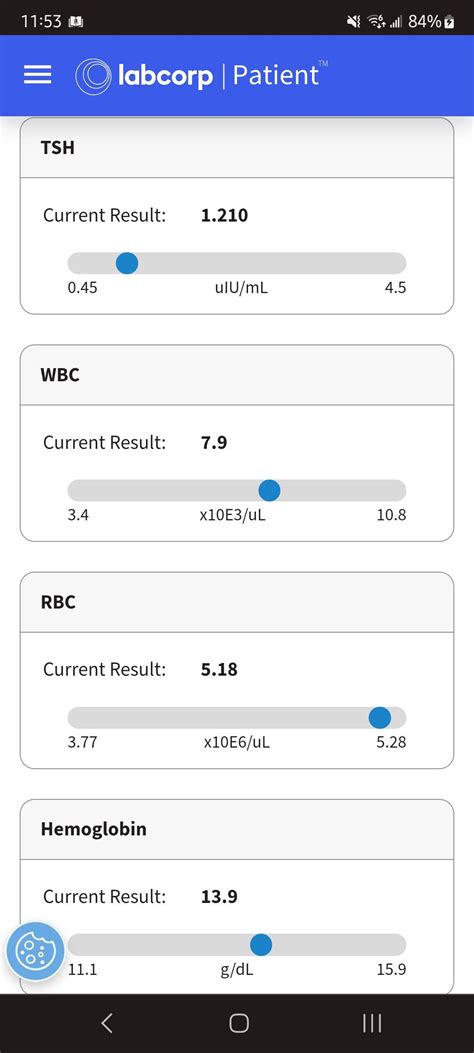 Understanding Lab Results R Askdocs