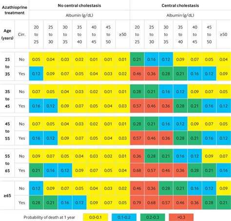 Guide To Presenting Clinical Prediction Models For Use In Clinical Settings The Bmj