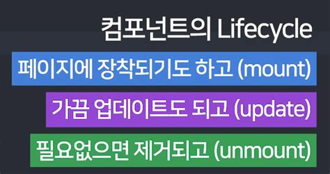 코딩애플 React Lifecycle과 Useeffect 1