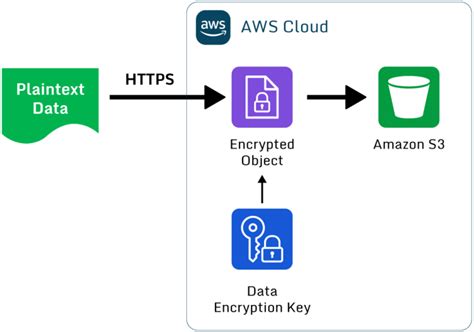 Kms Vs Sse Paladin Cloud