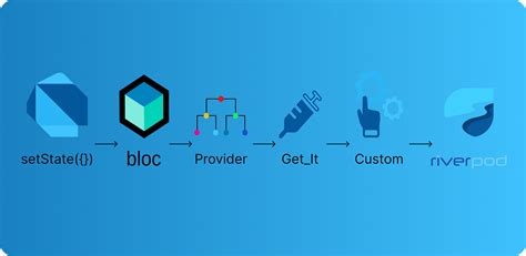 Vsync In Flutter Syeedmdtalha Medium