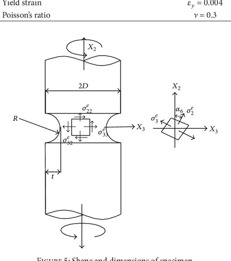 Figure 1 From A Modified Method For Calculating Notch Root Stresses And Strains Under Multiaxial
