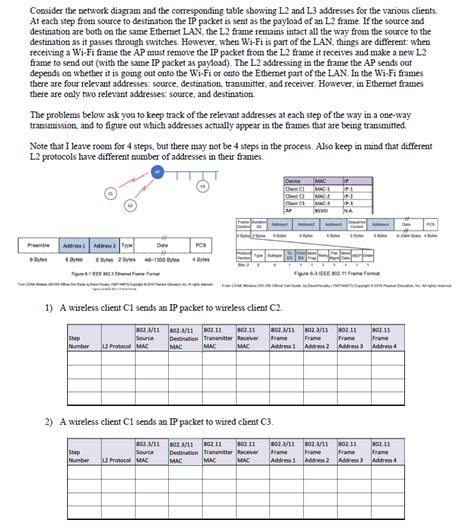 L2 Frame Addressing Rccna