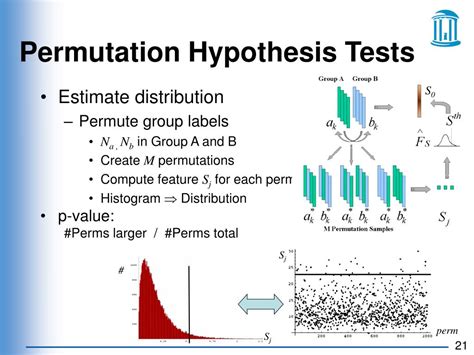 Ppt Framework For The Statistical Shape Analysis Of Brain Structures