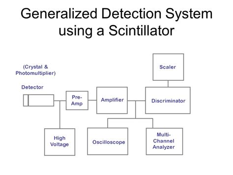Scintillation Counter Schematic Diagram Circuit Diagram