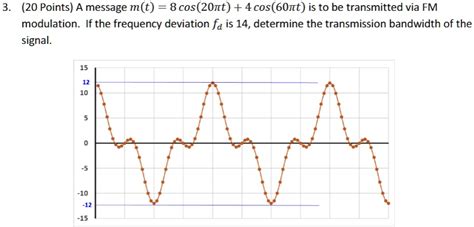 3 20pointsa message mt8cos20ttt4cos60tt is to be transmitted via fm