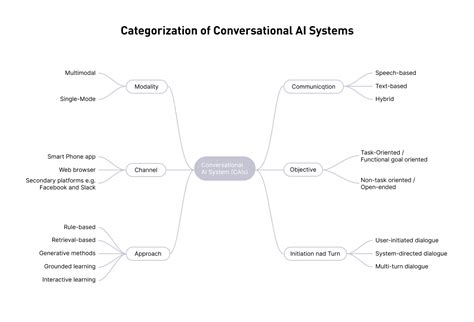 Chat GPT For Construction Pain Points And Prospects For The Industry Brocoders Blog About