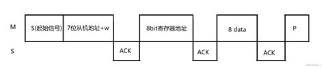 底层105——iic实验复习i2c Start Csdn博客 底层105——iic实验复习i2c Start Csdn博客