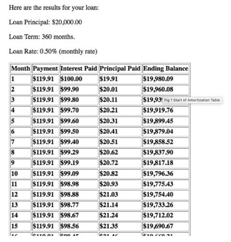 Mvc Assignment Part 1 Learning Objectives Learn