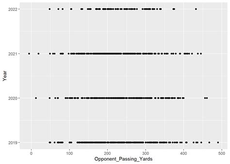 Dacss Data Science Fundamentals Fall Homework