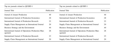 Ieeetran How To Properly Format An Ieee Table With Multiple Headers And Across Two Columns