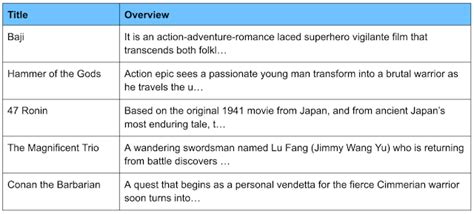 Building Vector Search In Duckdb Motherduck Blog