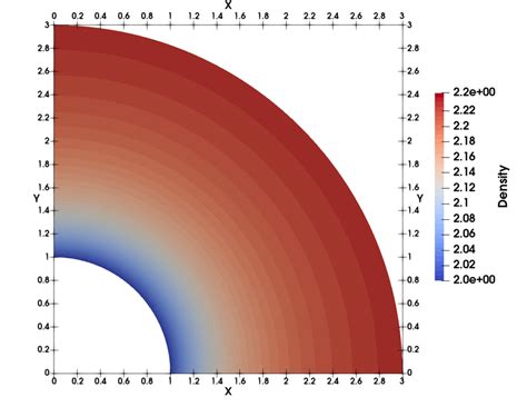Density Solution For 3 80 Download Scientific Diagram