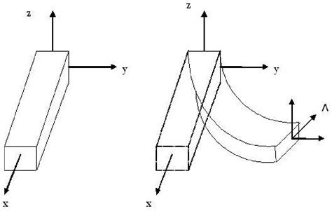 Figure 2 1 From Displacement Mixed Finite Element Formulation For Beam