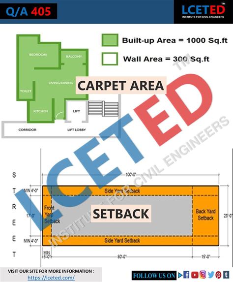 What Is Plot Area Plinth Area Built Up Area Carpet Area Setback Area Super Built Up Area In
