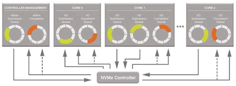 How To Mount Nvme Ssd Linux 7 Easy Steps