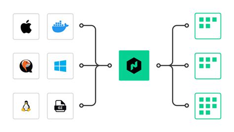 Nomad Hashicorp Developer