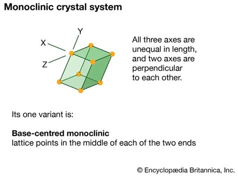 Monoclinic System Definition And Facts Britannica