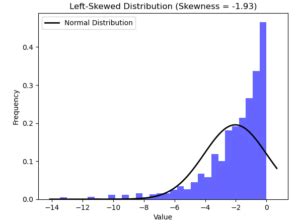 How To Calculate Skewness And Kurtosis In Python CodeSpeedy