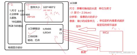Tftlcd原理及代码步骤tftlcd初始化 Csdn博客