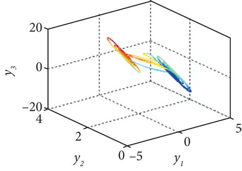 The Chaotic Trajectory Of The Unidirectionally Coupled Chuas Circuit