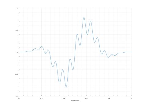 Linear And Minimum Phase Troll Audio