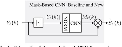 Figure 1 From Using Separate Losses For Speech And Noise In Mask Based Speech Enhancement