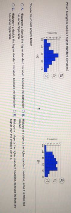 Solved Which Histogram Depicts A Higher Standard Deviation Chegg