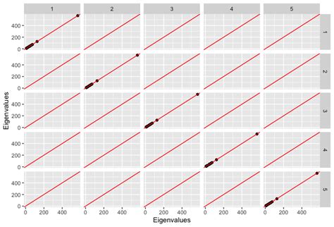 Plotting A Facet Grid In R Using Ggplot With Only One Variable Stack Overflow