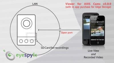 AXIS Companion Virgo Security