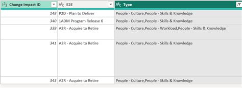 solved splitting rows to separate values microsoft fabric community