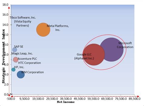 Immersive Analytics Market Size Share And Forecast To 2030