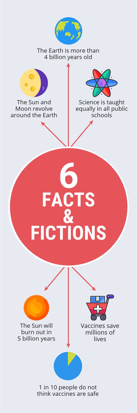 6 Facts And Fictions Infographic Template Venngage