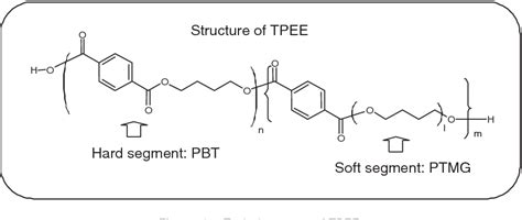 Figure 1 From Material Design And Manufacture Of A New Thermoplastic