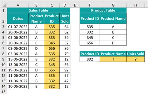 Sumif With Vlookup Formula Examples How To Use