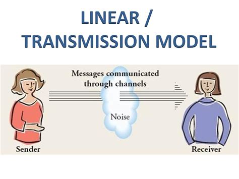 Linear Communication Model Diagram And Explanation Communica