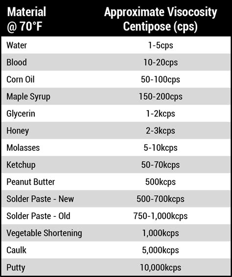 Circuits Assembly Online Magazine Understanding Solder Paste