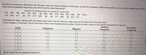 Solved Construct A Frequency Distribution For The Given Data