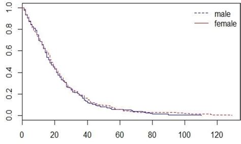 Figure 1 From Modeling Of Tuberculosis And Tuberculosis Co Infected With Human Immunodeficiency