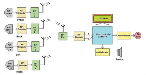 Wireless Security System Using Pir Sensors Full Electronics Project