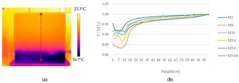 Ir Thermography For Non Destructive Monitoring Of Moisture In Cultural Heritage