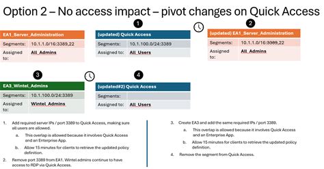 Segmenting Access Global Secure Access Community Resources Hub
