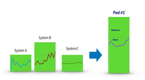 BLOG IBM Power Systems Enterprise Pools 2 0 Mainline