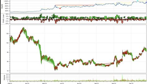 Hamish Malcolm Beever On Linkedin Machinelearning Data Trading