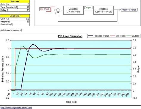 Sanjay Shah On Linkedin Pid Loop Simulator