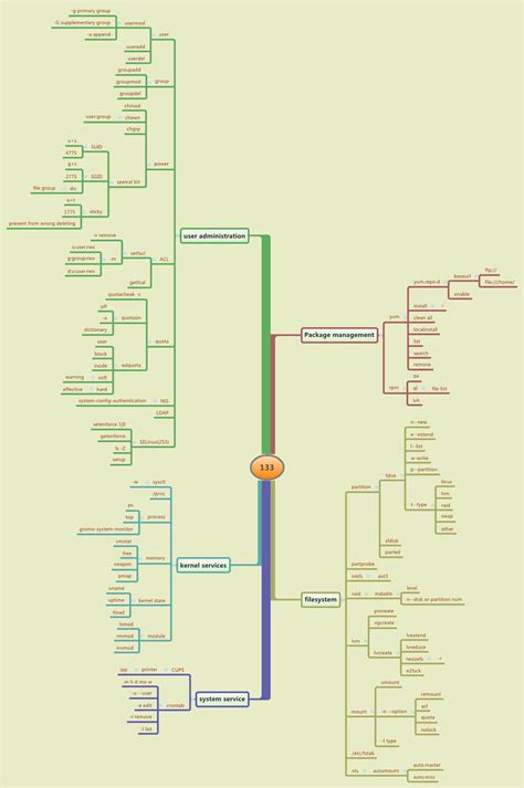 133 XMind Mind Mapping Software 133 XMind Mind Mapping Software