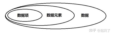 学了 个月数据结构与算法我被捅了 刀 知乎